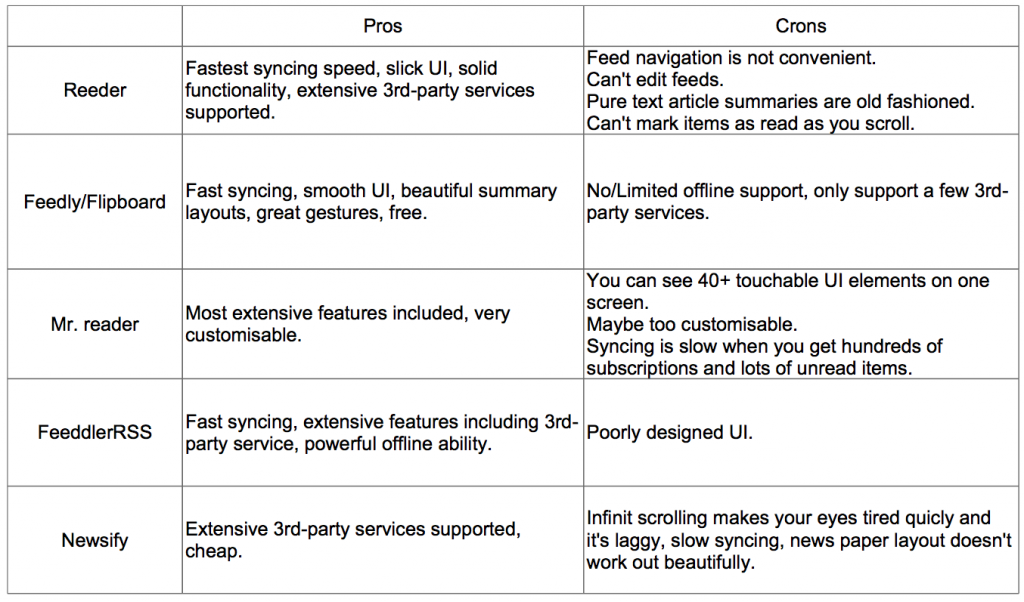 Ziner Uses DTCoreText | Cocoanetics