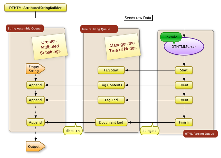 Scotty, We Need More Power! | Cocoanetics