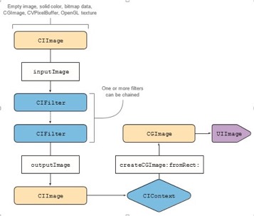 Introducing Core Image | Cocoanetics